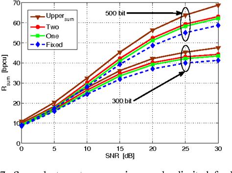 figure 7 from grouping based interference alignment with ia cell