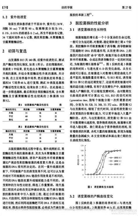 苎麻酶脱胶用菌株的筛选及性能 麻类作物营养与施肥网