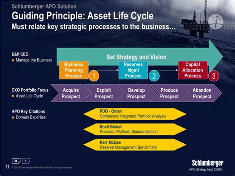 Ppt Sis Business Consulting Asset Portfolio Optimization Apo