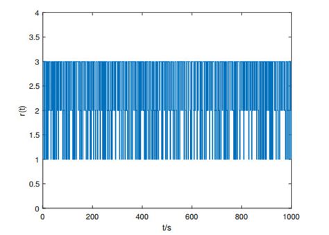 Reachable Set Estimation For Neutral Semi Markovian Jump Systems With Time Varying Delay