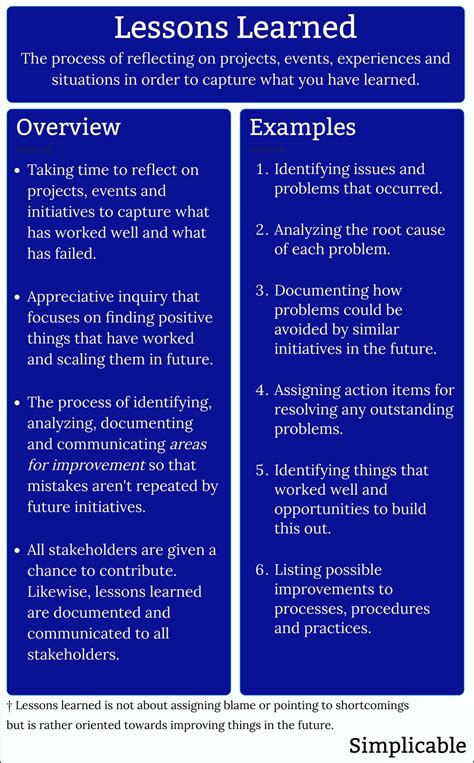 Lessons Learned Lessons Learned Youtube