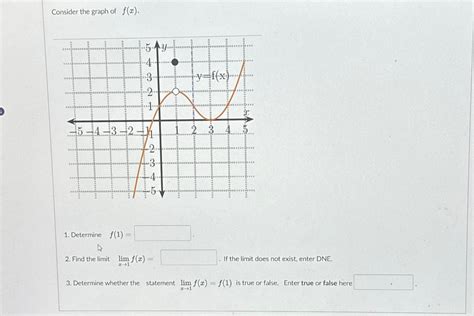 solved consider the graph of f x determine f 1 find the
