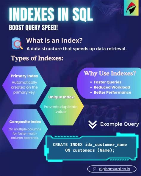 digi samurai on linkedin sqltips databaseoptimization dataspeed