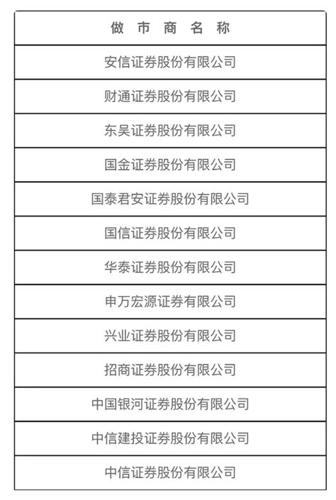 解读北交所两融做市调研新三板挂牌新标准 财富号 东方财富网