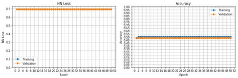 Python Keras Rnn Gru Lstm Produces Plateau And Then Improvement Stack Overflow