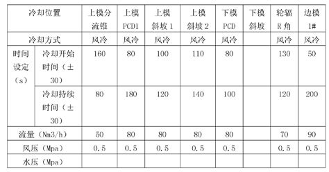 Automobile Wheel Hub Machining Method Eureka Patsnap