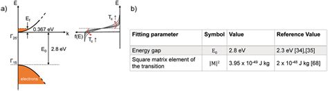 Unfolding The Origin Of The Ultrafast Optical Response Of Titanium Nitride Rotta Loria 2023