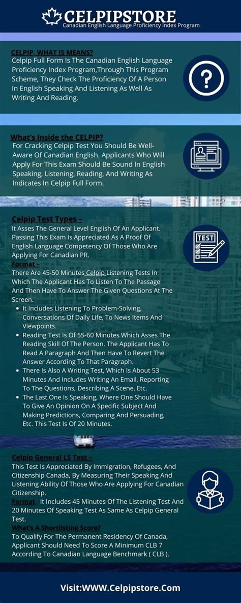 Celpip Full Form Canadian English Language Proficiency Index Program