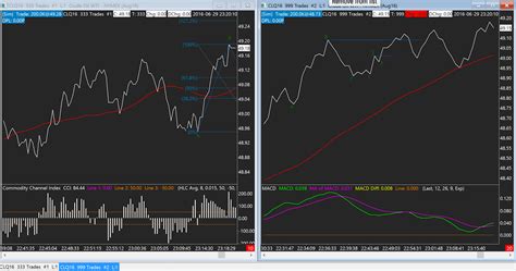 The Classic 1 2 3 Pattern An Underestimated Powerhouse