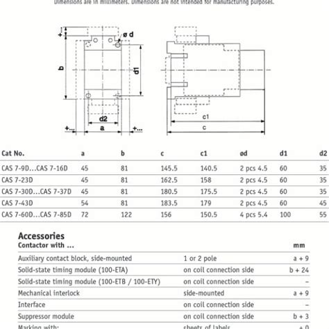 Contactors The Foundations Of Safety Automation Venus Automation