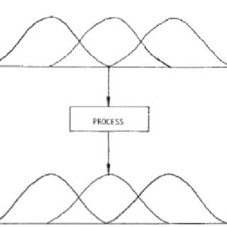 2 Data Segmentation And Advance Download Scientific Diagram