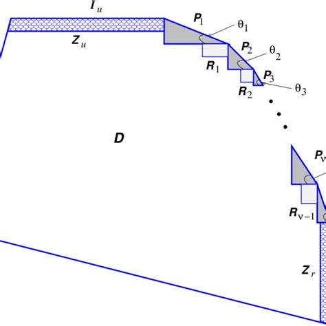 Dissection Of The Upper Right Part Of A Convex Polygon P Download Scientific Diagram