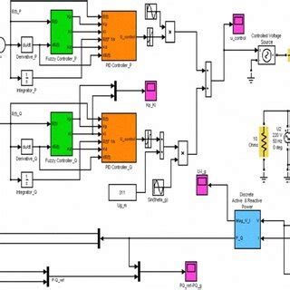 Simulation Model Diagram Download Scientific Diagram