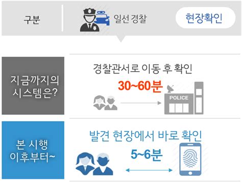 경찰청 휴대용 신원확인 시스템 구축