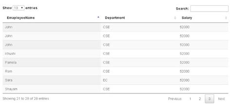 TechnoTips Part Integrate JQuery DataTables Plugin Into Asp Net MVC Application