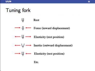 Sound Waves Flashcards Quizlet