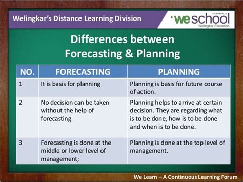 forecasting principles of management