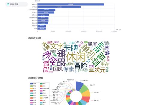 计算机毕业设计python深度学习游戏推荐系统 django pyspark游戏可视化 游戏数据分析 游戏爬虫 scrapy爬虫框架 机器学习