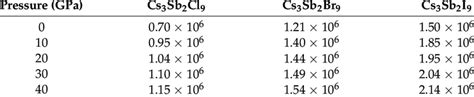 The Calculated Integral Value Of The Absorption Coefficient Of The Cs 3