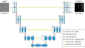 Github Rahulgovindkumar Convolutional Neural Network Coded Convolutional Neural Network Using