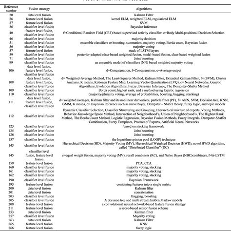 Figure 1 From Statistical Database Of Human Motion Recognition Using
