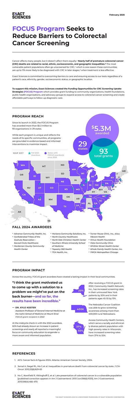 Focus Program Aims To Reduce Screening Barriers Exact Sciences