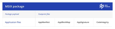 MSIX Format Its Components And Benefits Explained