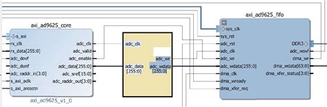 Hdl Source Code For Fmcadc2 Reference Design Qanda Fpga Reference