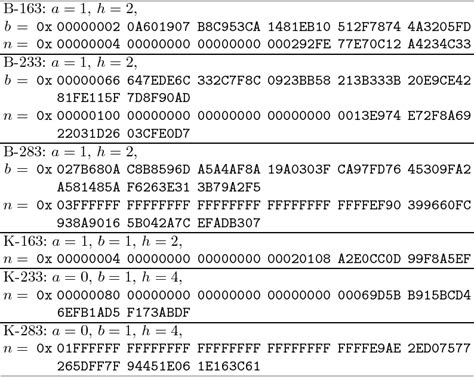 Table 2 From Implementation Of Elliptic Curve Cryptography Over Binary Fields Semantic Scholar