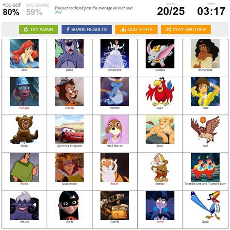 The Disney Characters From A Z By Their Picture Cartoon Characters