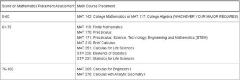 I Am Trying To Get Into Brief Calculus In This Picture Do I Need A
