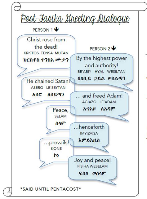 The Week Of Easter Fasika ሰሙነ ፋሲካ