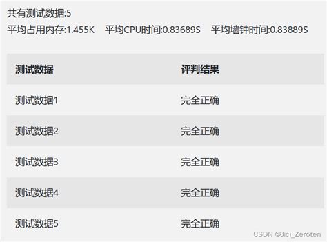 C语言试题系列 第七章函数1 使用全局变量及函数求最大公约数和最小公倍数 【问题描述】使用全局变量及函数 Csdn博客