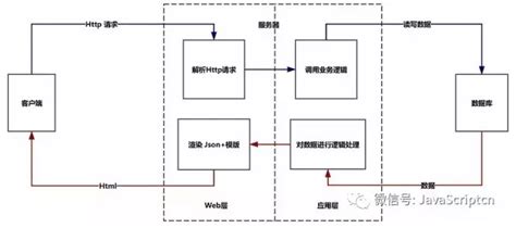 b s和c s结构 c s架构图形 csdn博客
