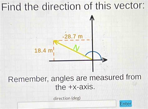 Solved Find The Direction Of This Vector Remember Angles Are