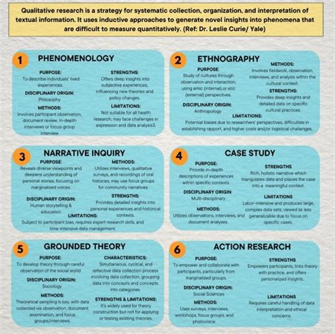 Here Are The 6 Common Qualitative Research Designs For You To Know
