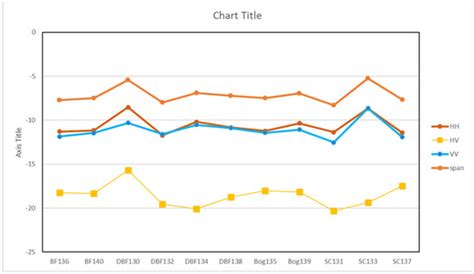Remote Sensing Special Issue Sar Interferometry And Polarimetry Applications In Geoscience