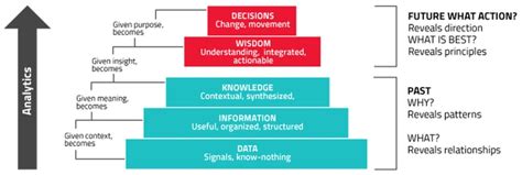 Transformation From Data Base To Knowledge Base Enhancing The Value Of Financial Research