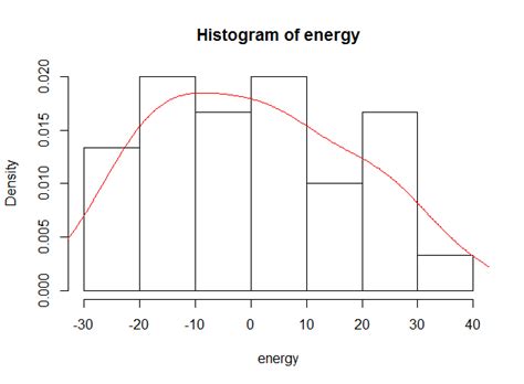 In R How Do I Fit A Student T Distribution To A Set Of Empirical Data
