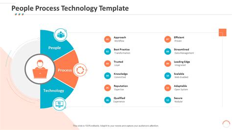 Top 20 PowerPoint Templates For An Efficient People Process Technology