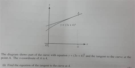 Solved The Diagram Shows Part Of The Curve With Equation Y 3x 4 1 2