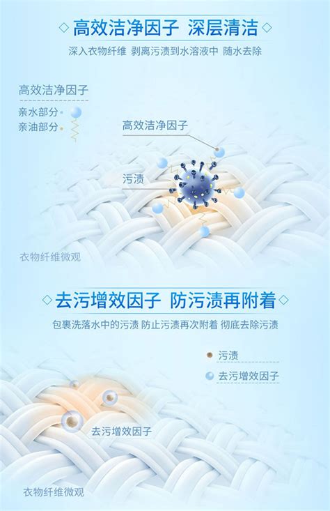 活性酶衣物去污净120ml 衣服除油污免洗去渍液深层去黄清洁增白液 阿里巴巴