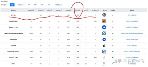 一文总结openai新发布的gpt 4o的能力和信息，免费chatgpt用户也可以使用的gpt 4模型，开发者接口价格下降一半，数学推理评测