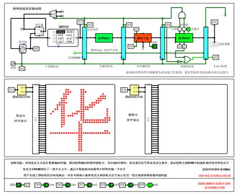 【头歌·计组·自己动手画cpu】一、计算机数据表示讲解版 【计算机硬件系统设计】 阿里云开发者社区 【头歌·计组·自己动手画cpu】一、计算机数据表示讲解版 【计算机硬件系统设计】 阿里云开发者社区