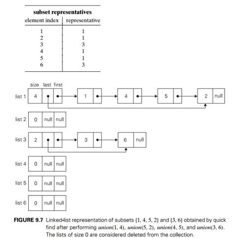 Kruskals Algorithm