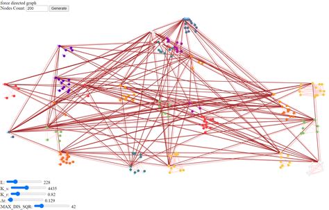 Force Directed Graph Layout 荒芜知地