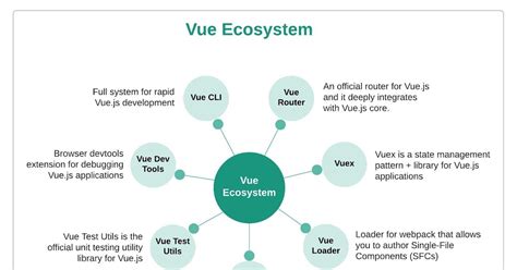 Vue Js Vuex Vuetify Nuxt Js