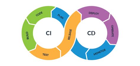 สิ่งใดเล่าคือ Xcframework ในยุทธภพของ Ios Dev By Pattaravadee