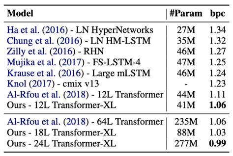 Transformer Xl