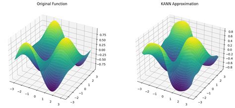 Exploring Convolutional Kolmogorovarnold Neural Networks An Evolution